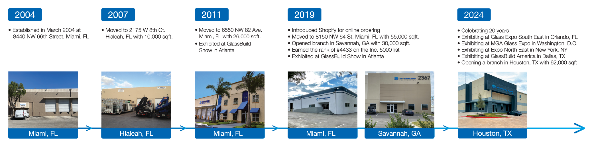 Interglass| About us