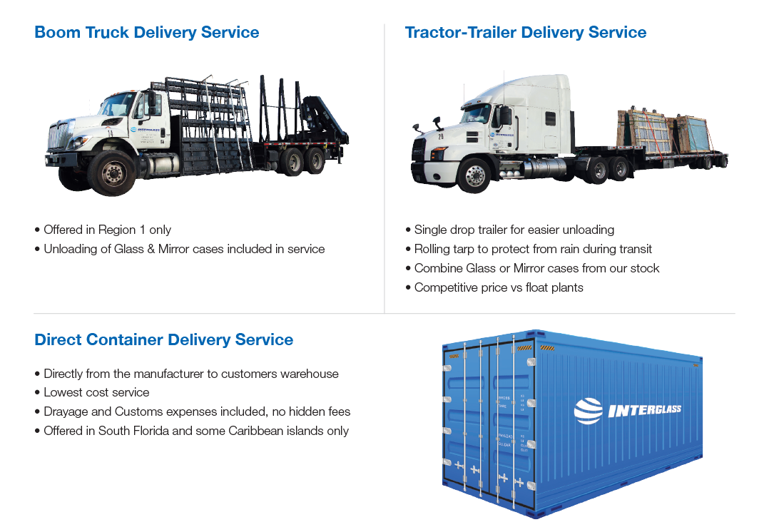 Interglass| About us